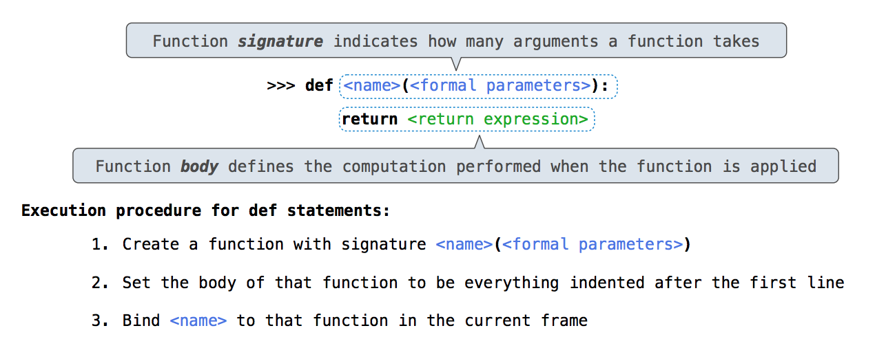 CS 61A 学习手册 [Part 1] 函数与表达式 | Shixuan Li