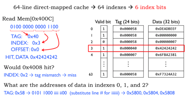 浅谈缓存(Cache)的工作机制 [Part 2] | Shixuan Li